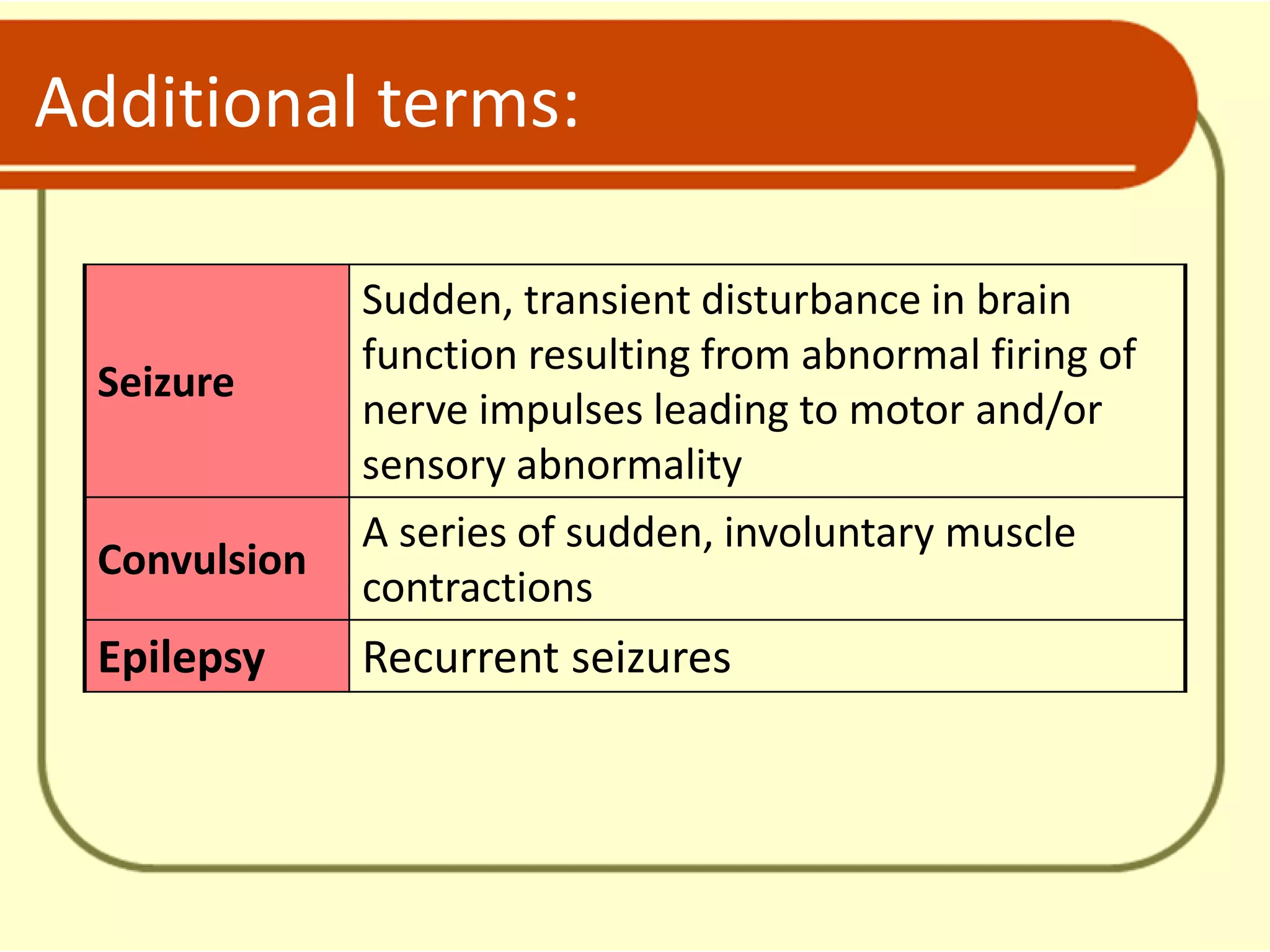 nervous system terminology .pdf