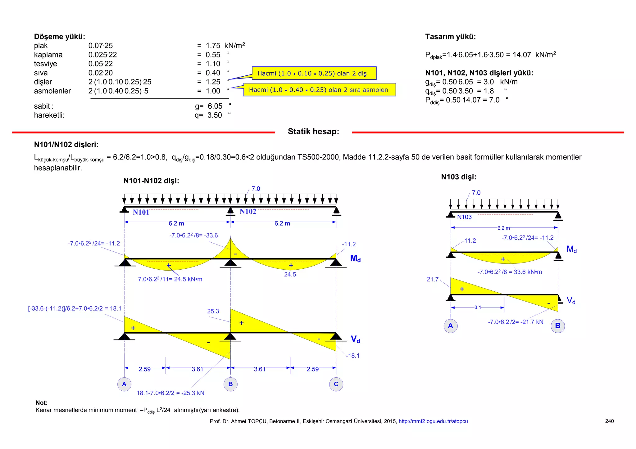 Nervurlu doseme | PDF