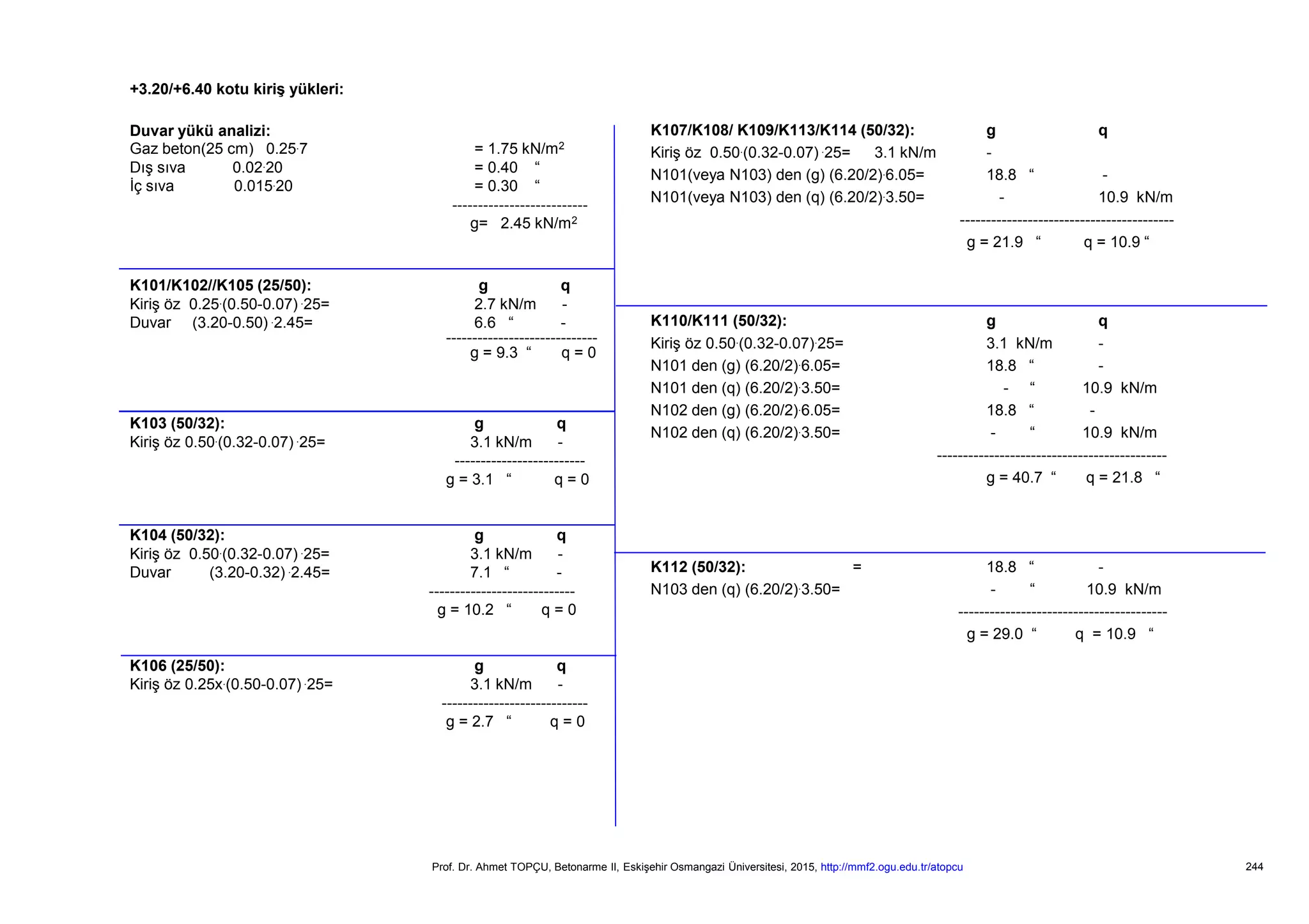 Nervurlu doseme | PDF