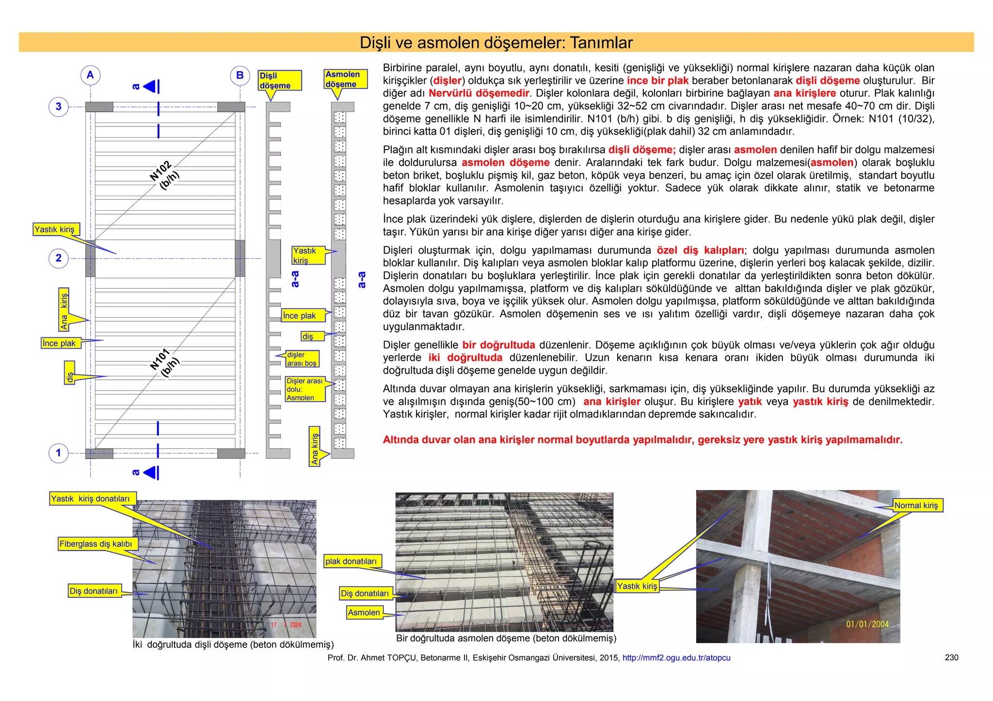 Nervurlu doseme | PDF