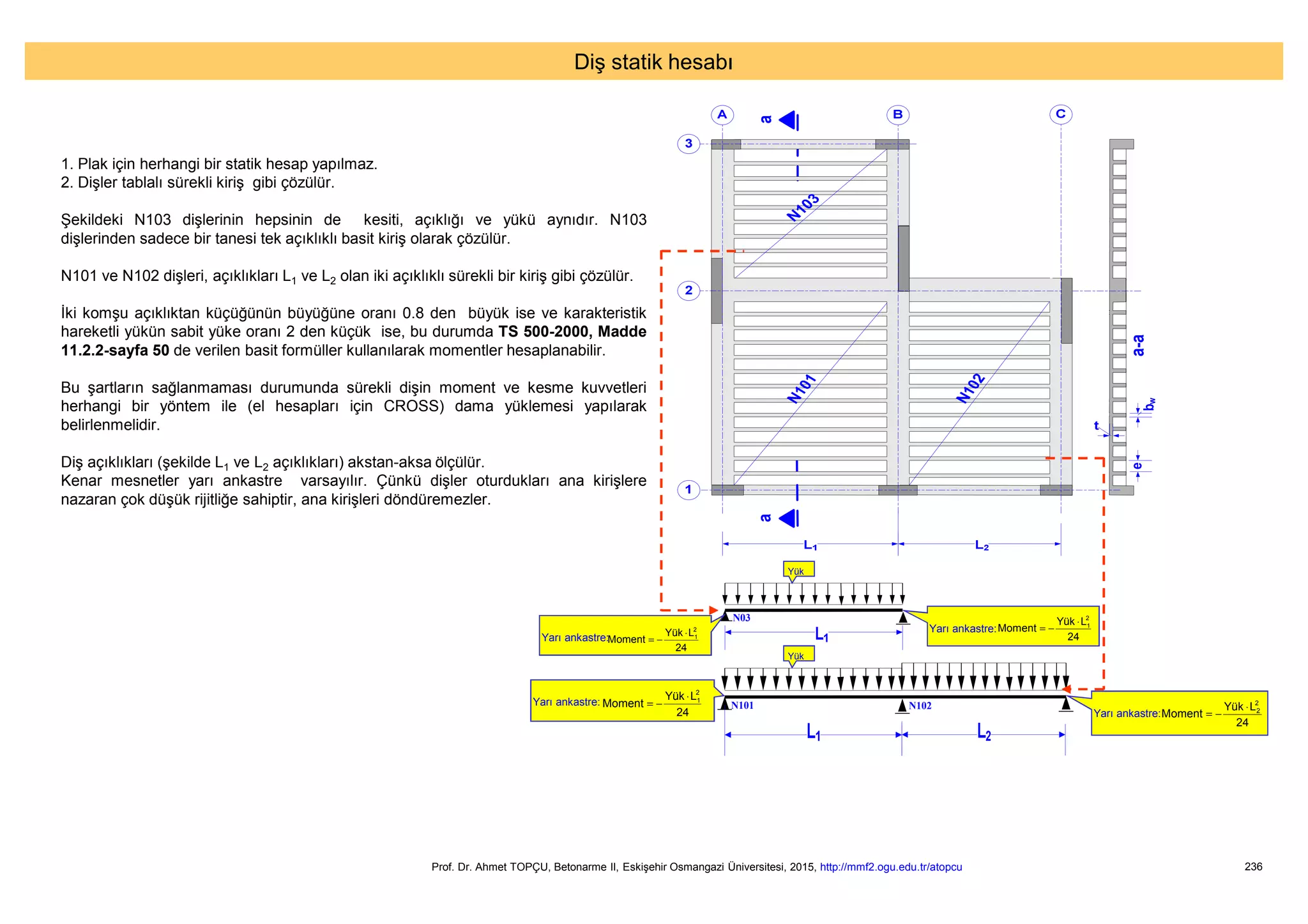Nervurlu doseme | PDF