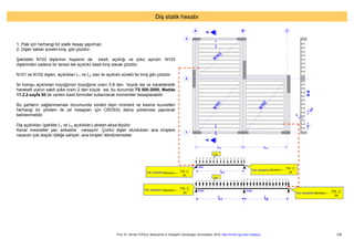 Nervurlu doseme | PDF
