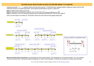 Nervurlu doseme | PDF