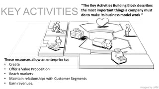 Business model canvas explaination | PPSX