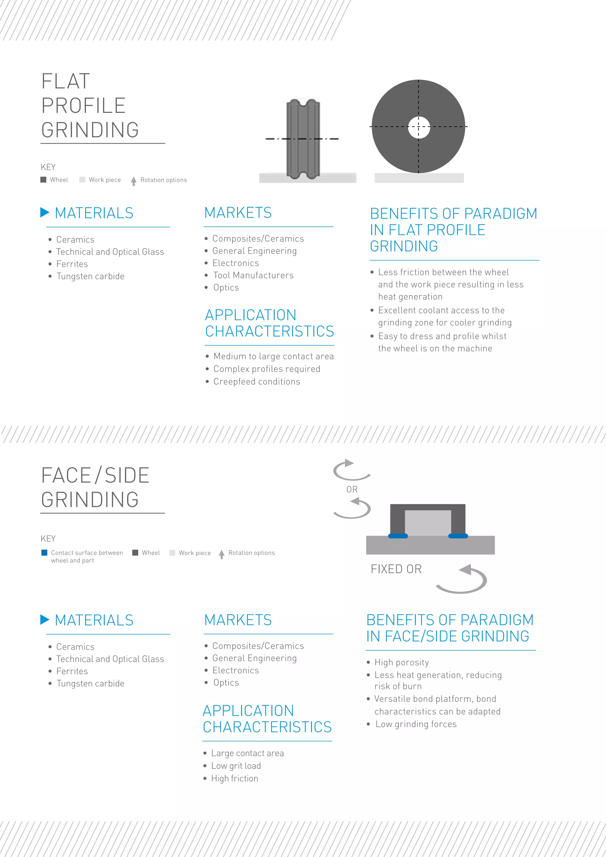 Brochure Norton Paradigm | PDF