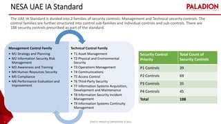 NESA on Steroids | PPTX