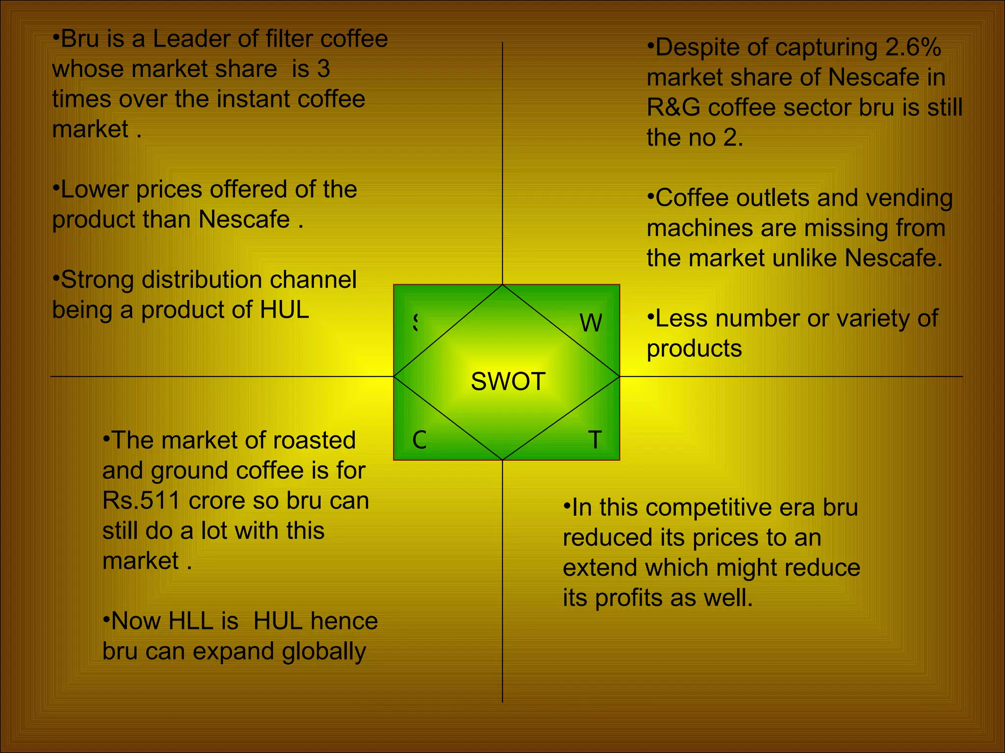 Nescafe | PPT