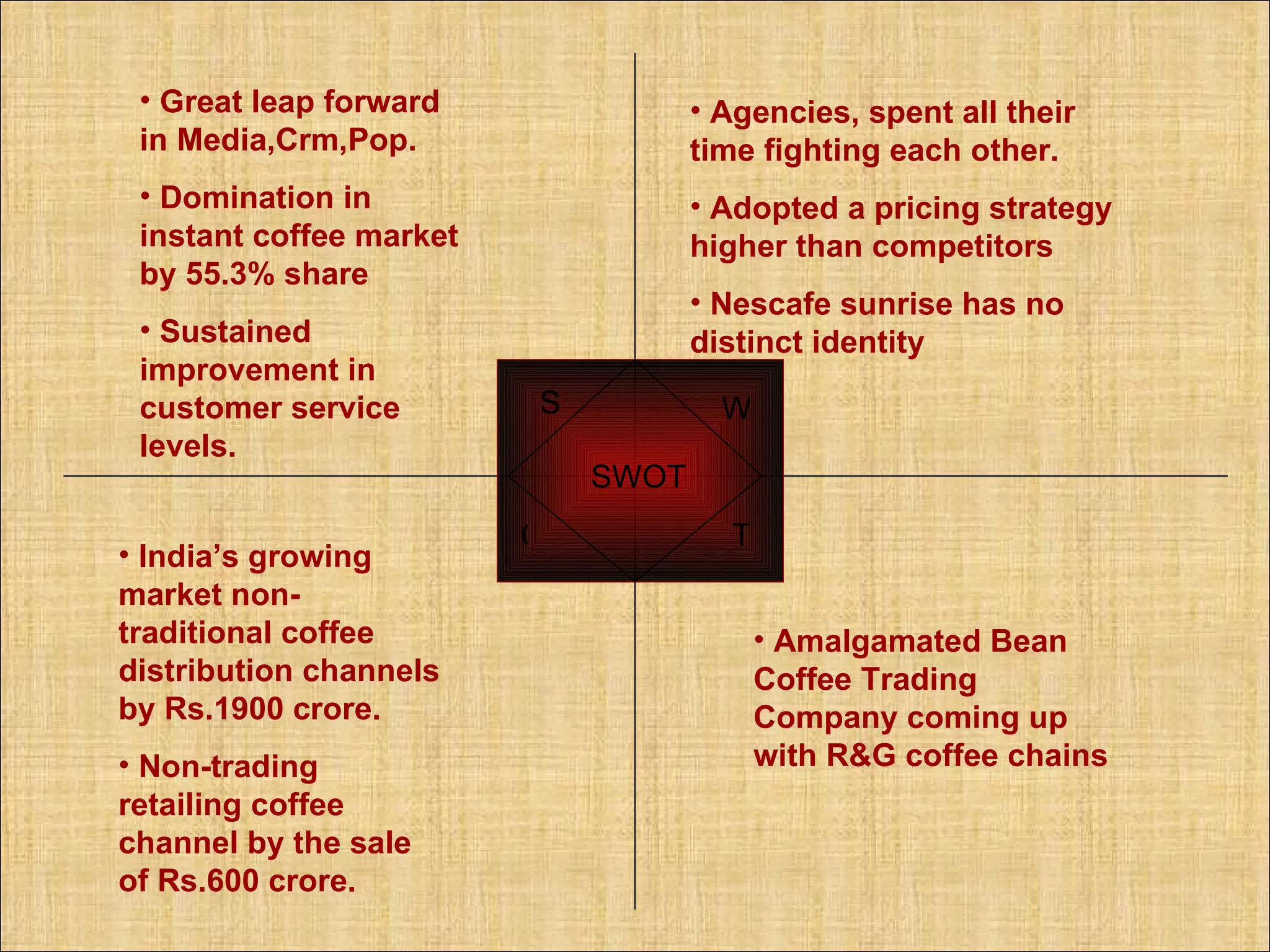 Nescafe | PPT