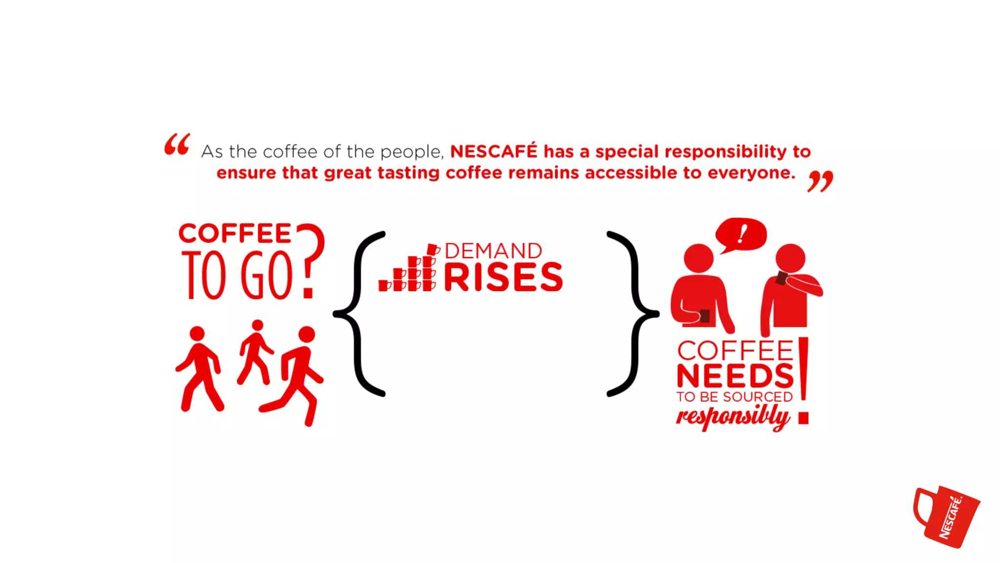 Nescafe | PPT