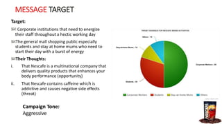 Nescafe brand activation | PPTX