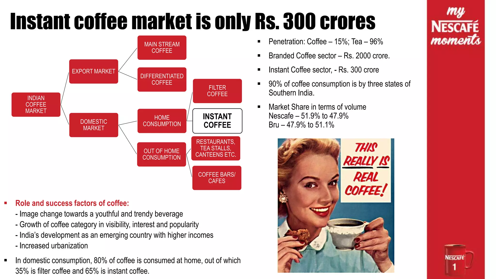 Nescafe Integrated Marketing Communication Plan | PPTX