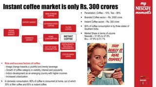 Nescafe Integrated Marketing Communication Plan | PPTX