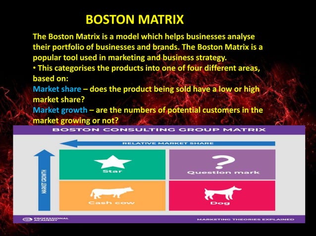 Nescafe portfolio | PPTX