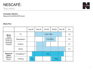 NESCAFÉ: Case Study | PDF