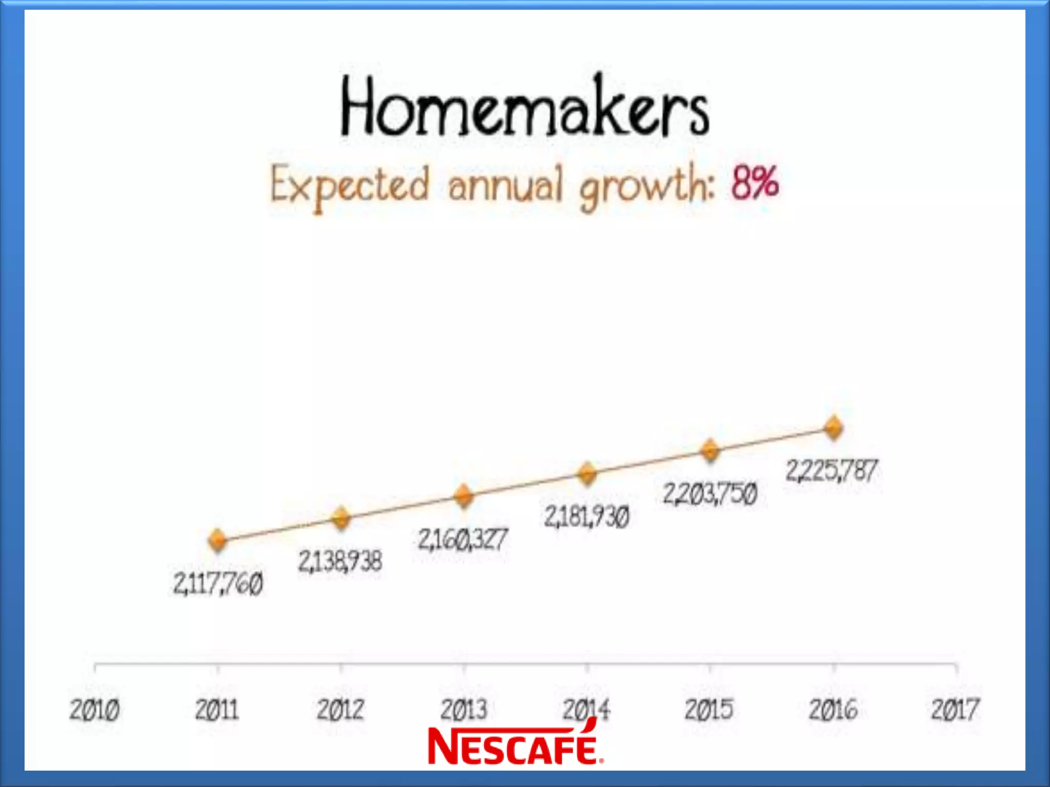 Nescafe Marketing Mix | PPTX