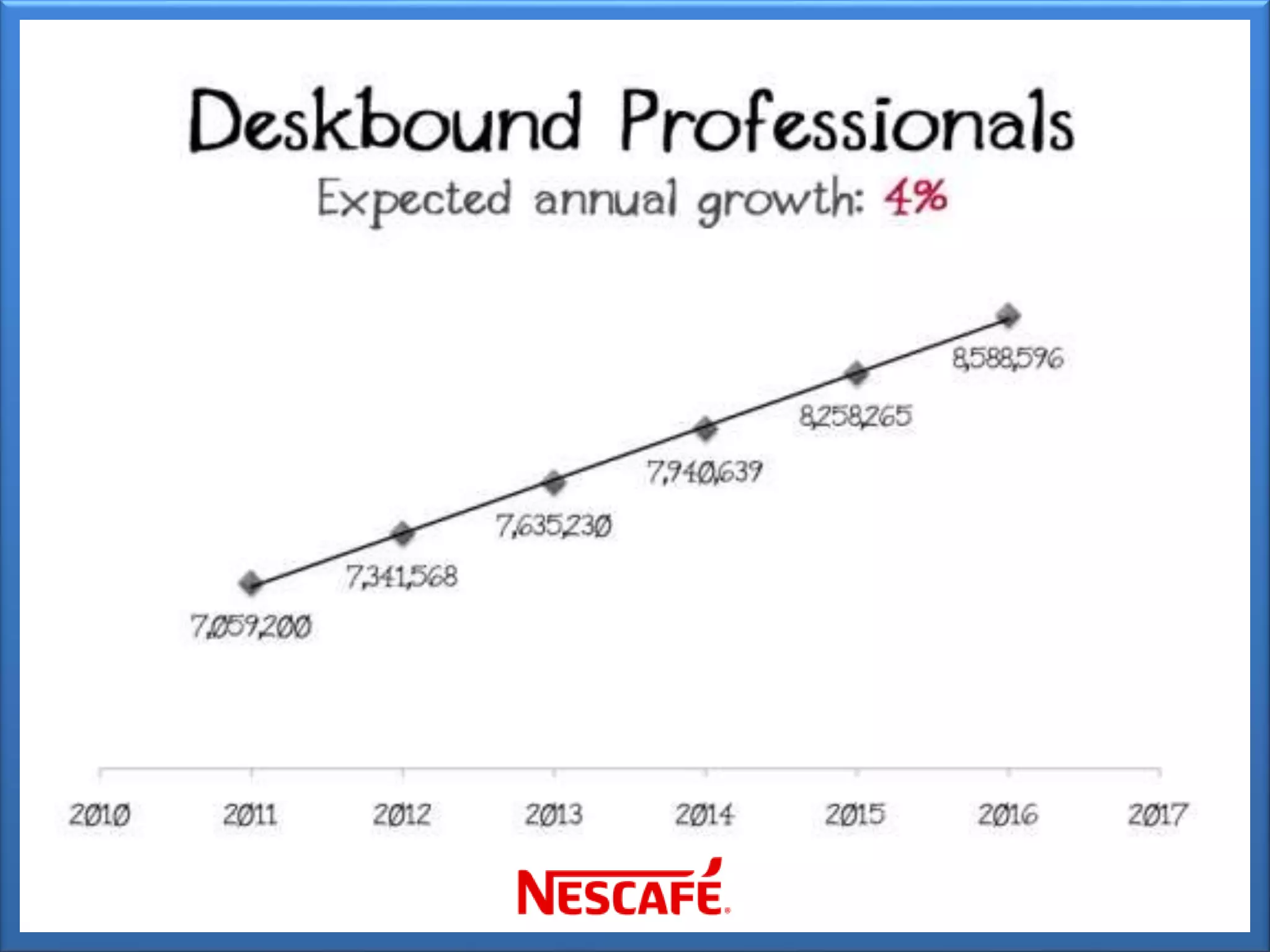 Nescafe Marketing Mix | PPTX