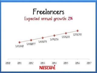 Nescafe Marketing Mix | PPTX