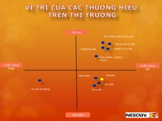 Nescafe presentation 1 | PPTX