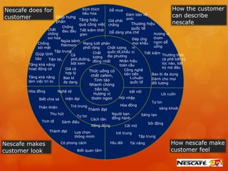 Nescafe presentation 1 | PPTX