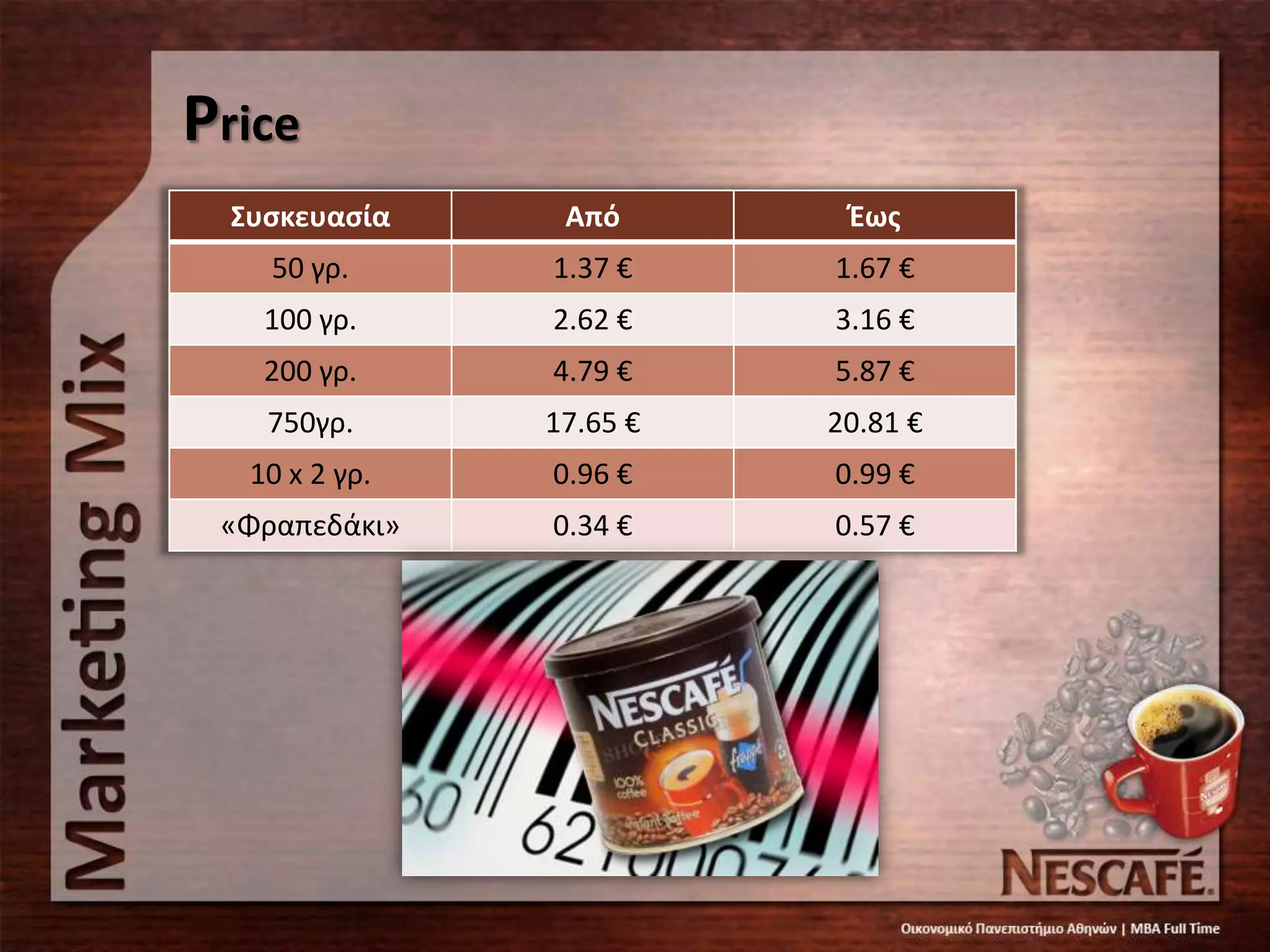 Nescafe Marketing in Greece | PPTX