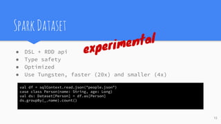 NE Scala 2016 roundup | PPT