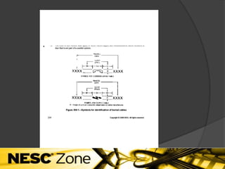 Nesc cables subterraneos dic2012 | PDF