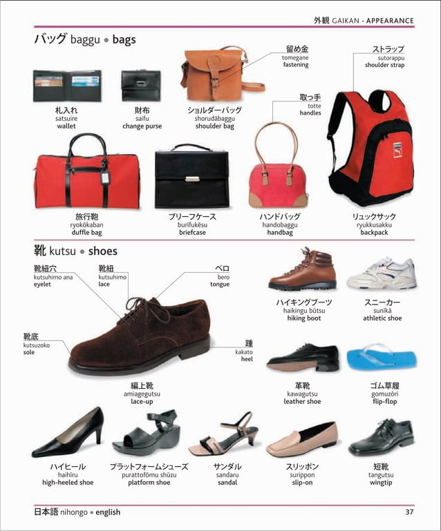 Japanese-English Dictionary | PDF