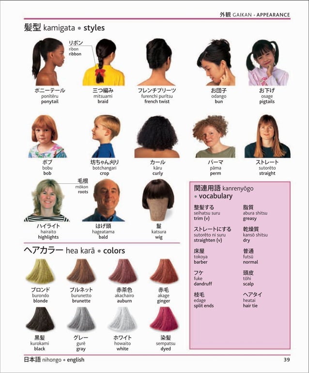 Japanese-English Dictionary | PDF