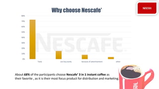 Nescafe project | PPTX