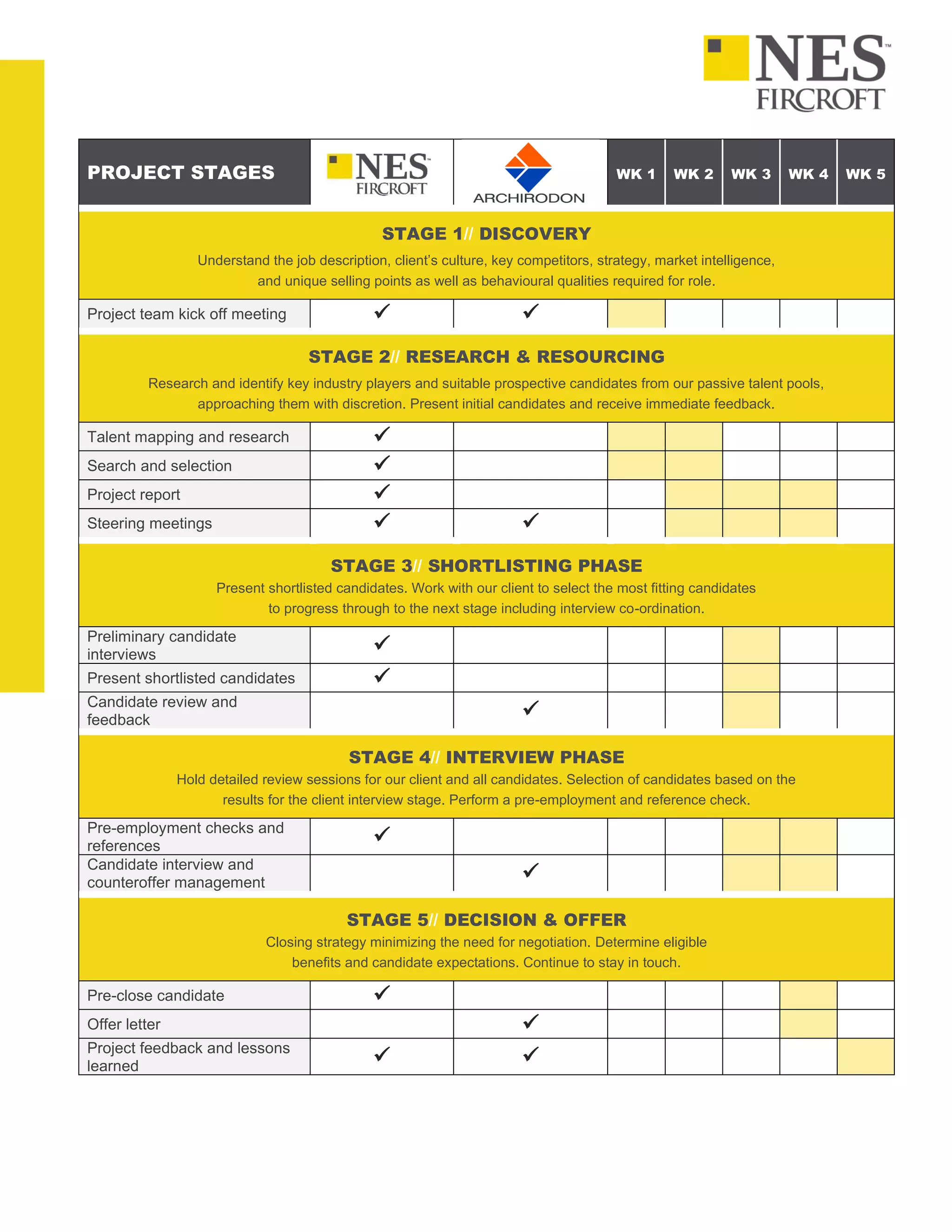 NES Fircroft Exec Search Proposal.pdf