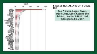 NESG_Laying the Foundation for Sustainable IGR Growth at the Sub ...