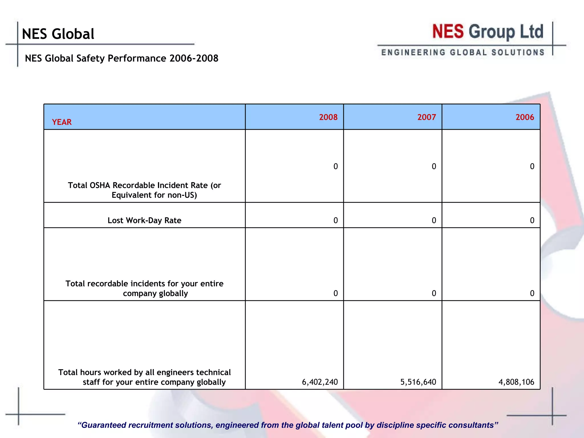 Nes Global Presentation | PPT