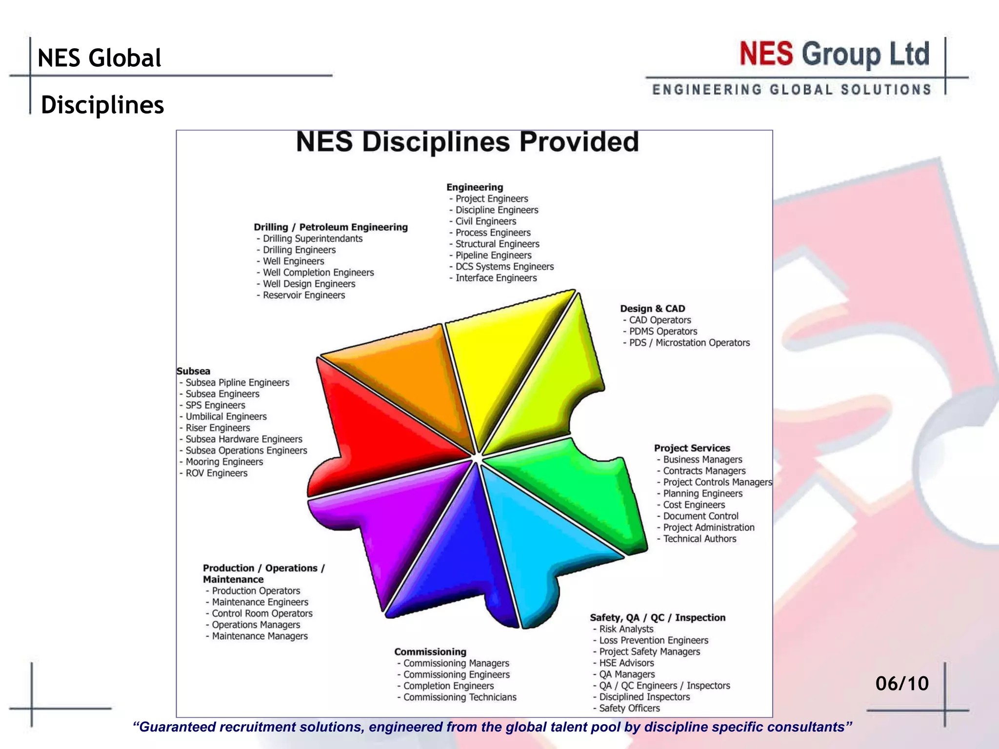 Nes Global Presentation | PPT