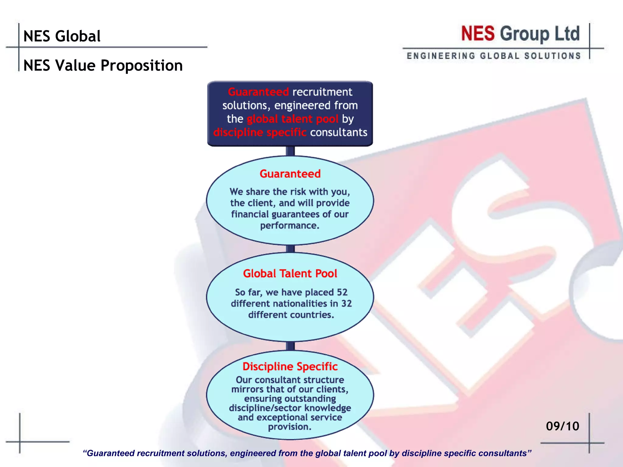 Nes Global Presentation | PPT