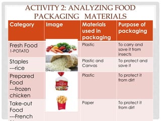 Food Packaging, Laptop Holder Pizza Box, IDM8 | PPT