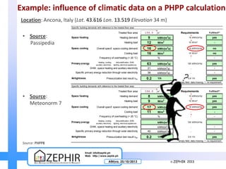 ZEPHIR @PassiEXPO 2013 | PPT