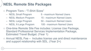 SDL NESL Program and The Standard NAVSEA Integrated Publishing Process (SNIPP) A continuous ...