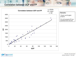 Counting Use Case Points | PPT