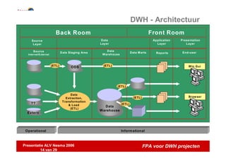 FPA bij Data WareHousing | PDF