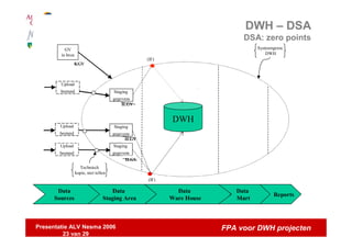 FPA bij Data WareHousing | PDF