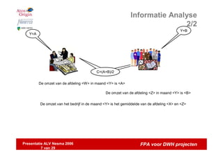 FPA bij Data WareHousing | PDF