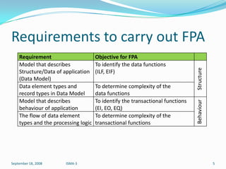 FPA applied to UML and Use Cases | PPT