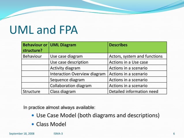 FPA applied to UML and Use Cases | PPT