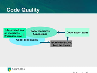 Outsourcing and management of code quality | PPT