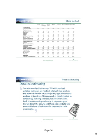 Cost Engineering in the process industry | PDF
