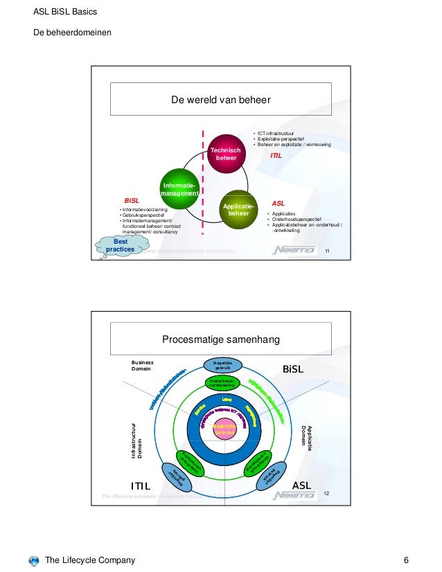 Kaders voor het begroten van beheer