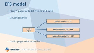 Nesma event June '23 - Easy Function Sizing - Introduction.pdf