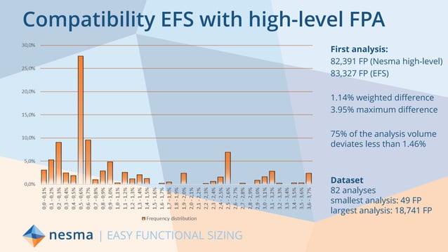 Nesma event June '23 - Easy Function Sizing - Introduction.pdf