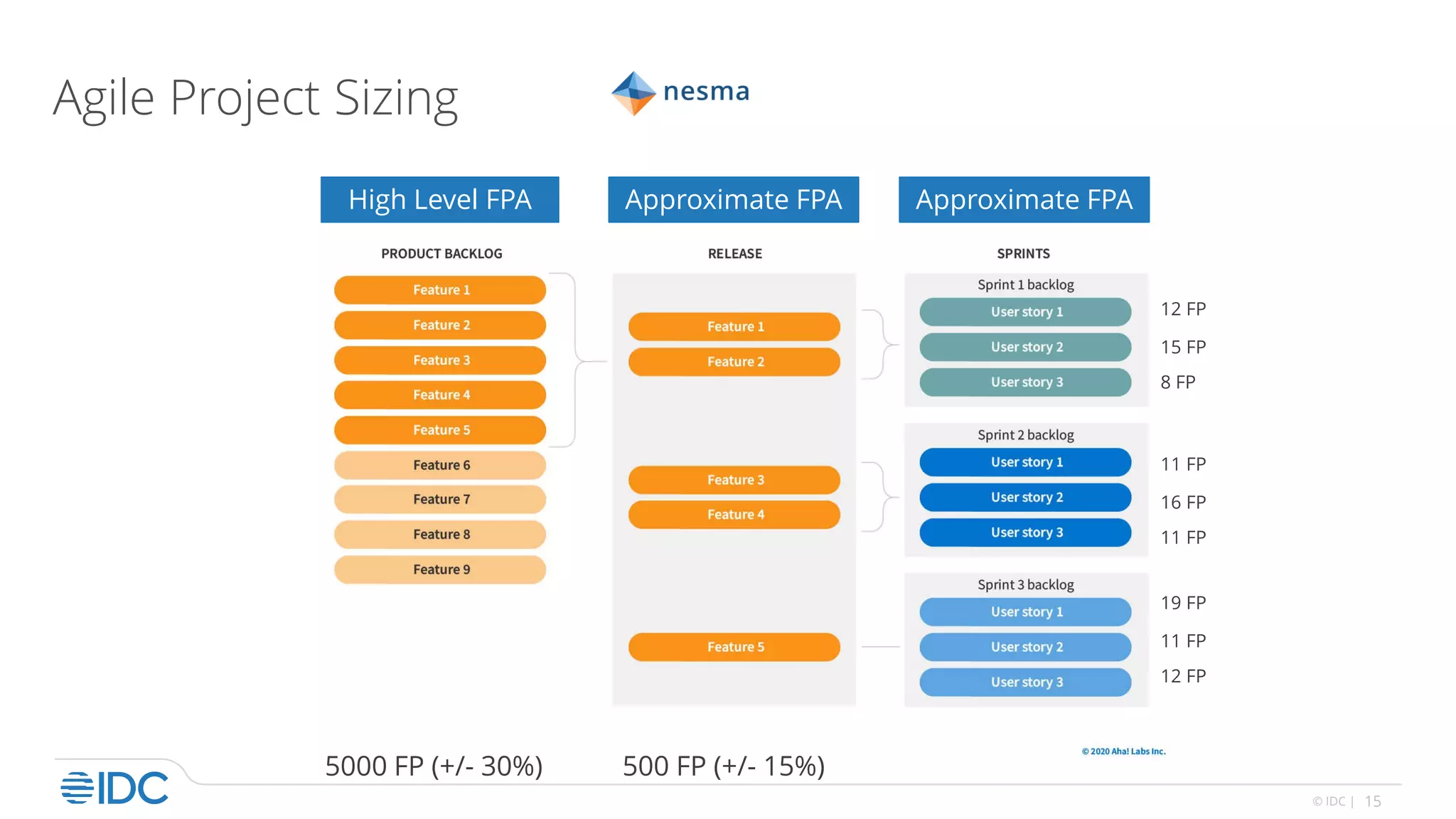 Nesma event June '23 - How to use objective metrics as a basis for ...