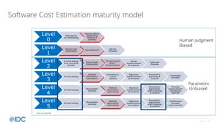 Nesma event June '23 - How to use objective metrics as a basis for agile cost estimation and ...